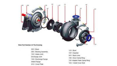 China Performance of Mud Pump: for sale