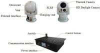 China 15W DC12V EO IR Long Range Surveillance System 1920x1080 With Thermal Camera for sale