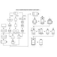 China Galvanized Steel LPG Cylinder Bottom Ring Production Line Ring Press 6000kg for sale