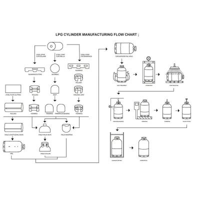 China Galvanized Steel LPG Cylinder Bottom Ring Production Line Ring Press 6000kg for sale