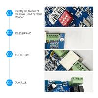 China TCP HTTP QR Code Reader Access Control Wiegand IC Card Reader RS232 for sale