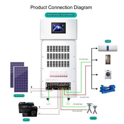 China 20kw Solar Power Generation System 220v Home Offgrid Inverter Control  60HZ for sale