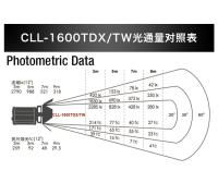 China 160 Watt LED Studio Lights Spotlight Photography 3000~8000k Manual DMX512 Control for sale