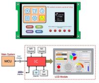 China Wholesale Customized 1.52 Inch Round TFT IPS LCD Modules ST77916 360*360 LCM Affordable