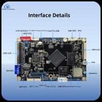 China BXDISPLAY RK3566 Core Development Board with LVDS Display Support for Digital Signage & Advertising Machines Includes Kits for sale