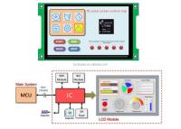 China Industrial Grade 10.1 Inch IPS VA LCM Capacitive Touch LCD Screen MIPI Interface 800x1280 Resolution 350cdm Brightness Module for sale