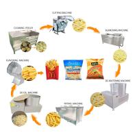 China Commercial Frozen French Fries Production Line 3500KG Capacity 304 Stainless Steel 15KW 380V Automatic for sale