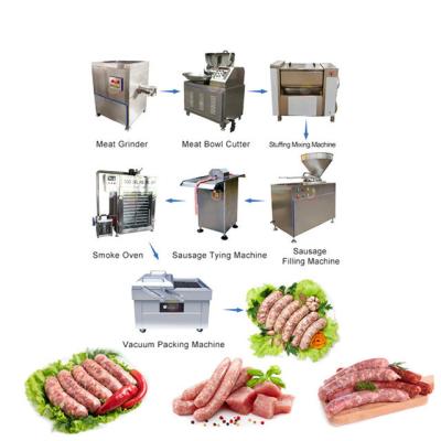 China 1/6 Automatic Sausage Production Line with 300-800kg/H Capacity and Pneumatic Hydraulic Systems for sale