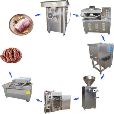 China 304 Stainless Steel Sausage Production Line with 300-800kg/H Capacity for Hotdog, Beef, and Smoked Fish Processing for sale