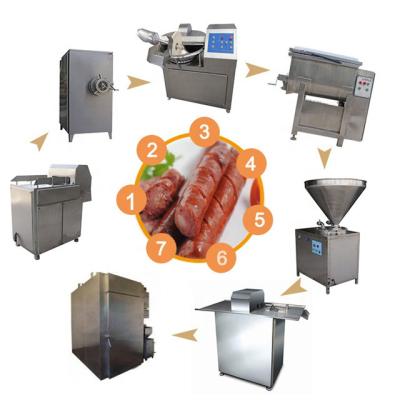 China High Capacity Sausage Production Line 2100x920x1040mm with 300-800kg/H Filling Capacity and 60 Ties/Minute for sale