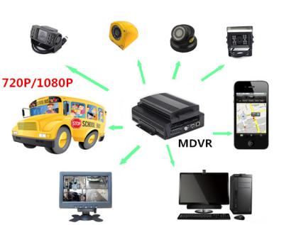 China 4Ch 720P AHD HDD Full HD Mobile DVR Security Car System With GPS G - Sensor for sale