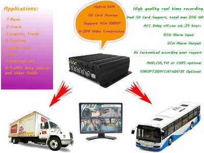 China Hybrid 4Channel AHD Input blackbox car dvr CVI TVI or CVBS Optional for sale