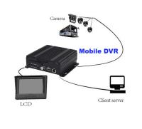 China School Bus 4 Cameras vehicle video recorder With Free Mobile Phone APP , 4G GPS 720P MDVR for sale