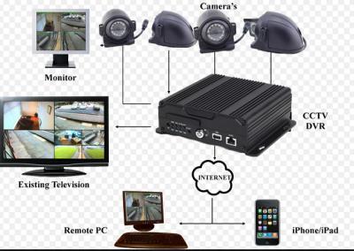 China 720P Resolution hybrid SD Card Mobile Vehicle DVR with 3G / 4G GPS WIFI for sale