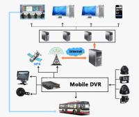 China 4Ch Hard Drive Car Dvr Recorder System With 3G / 4G / GPS / WIFI / G-Sensor for sale