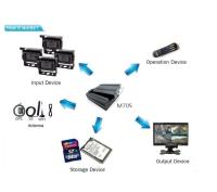 China 3G WIFI 4Ch GPS HDD MDVR Vehicle Security Camera System bus / truck for sale