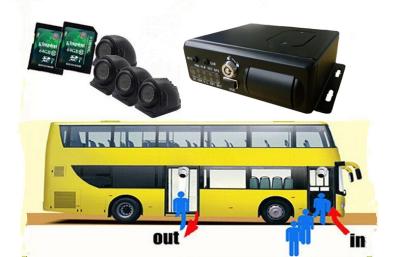 China 3G GPS WIFI 4CH Car DVR Video Recorder Support Maximum 128GB SD card storage for sale