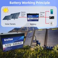 China 12v 100ah Lifepo4 Battery Pack Deep Cycle Lithium Battery Replace Lead Acid for sale