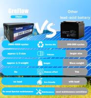 China Lithium Iron Phosphate 24v Lifepo4 Battery 24v 200ah for sale