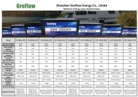 China Camper Battery ​LiFePo4 12V 24V 100ah 150Ah 200Ah 300Ah Lithium Battery For Camper for sale