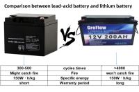 China Deep Cycle 12v 200ah Lithium Ion Battery 12v Lithium Ion Battery Replace Lead Acid for sale