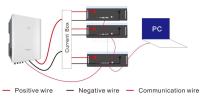 China Energy Storage Lifepo4 10kwh Power Batteries Solar Power Wall With Growatt Inverter for sale