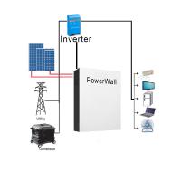 China 51.2V 48V 150Ah Battery With Lifepo4 Battery Solar Power System Support OEM for sale