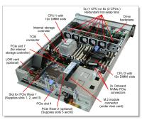 China V2 ThinkSystem SR650 Lenovo Server 3rd Gen Intel Xeon Scalable Processor for sale
