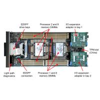 China Lenovo ThinkSystem SN550 V2 2P Blade Server Rack third Gen Intel Xeon processor DDR4 3200  SN550 V2 for sale