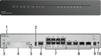 China Huawei NetEngine AR650 Series Enterprise Routers AR651 with  2*GE combo WAN and 8*GE LAN for sale