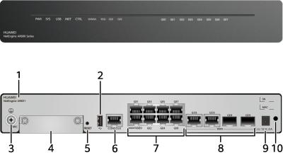 China Huawei AR651 NetEngine AR650 Series Enterprise Routers with 1*power modules for sale