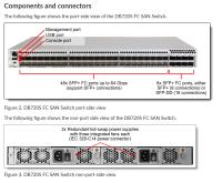 China Advanced Lenovo ThinkSystem DB720S  Network Switch Standalone or 1U Rack Mount Enterprise Switch for sale
