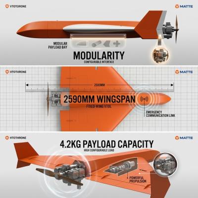 China Electric / Hybrid S.04 VTOL Fixed-Wing Special Mission VTOL UAV 2590mm Wingspan 4.2kg Payload 3731m Ceiling for sale