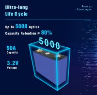 China EVE 3.2V 90ah Power LifePo4 Lithium ion Battery Cells For Power Tools for sale