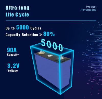 China EVE 3.2V 90ah Power LifePo4 Lithium ion Battery Cells For Power Tools for sale