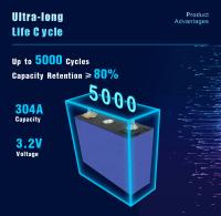 China Rechargeable Lithium Iron Phosphate Battery Cell 3.2V 100A 173A For Energy Storage for sale
