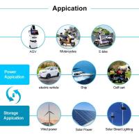 China Hot sale e bike 36V 48V/15Ah 18Ah 20Ah battery lithium ion ebike conversion kits with battery 48V hailong for sale