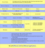 China E Scooter 72v 40ah 45Ah 3000W Motor Lithium Battery Pack For Electric Mobility Battery for sale