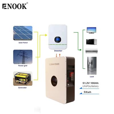 China 5.12kwh Lithium Iron Phosphate (LFP) Home Energy Storage Battery for sale