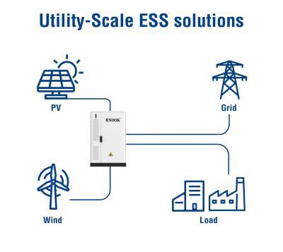 China Non Isolated Solar Power Storage System With RS485 CAN LAN Interface for sale