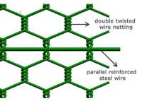China Reinforced Gabion Mesh with 40m Height Capacity for Road Construction and Retaining Walls for sale