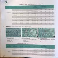 China ISO 9001 Certified Double Layer Forming Fabric 8-Shed 16-Shed for Special Paper for sale