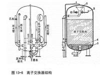 China Stainless Steel 304 316 RO Desalination System PLC Control Salt Rejection for Industrial Water Treatment for sale