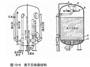 China Stainless Steel 304 316 RO Desalination System PLC Control Salt Rejection for Industrial Water Treatment for sale