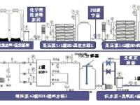 China Food Grade Sanitary EDI Equipment for Eco Friendly Operation for sale