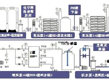 China Food Grade Sanitary EDI Equipment for Eco Friendly Operation for sale