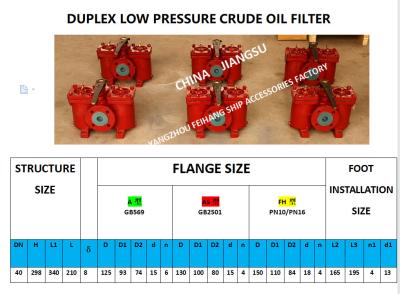China Low Pressure Crude Oil Filter AS40 CB/T425-94 40mm Flange Connection for sale