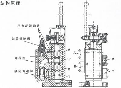 China 35SFRE-MO32B-H3 Manual Proportional Flow Compound Valve 350 Bar 32 L/min for sale
