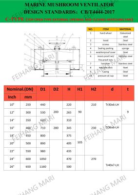 China Marine Mushroom Vent Hood C-Type 10000 M3/h Airflow CB/T4444-2017 250-1500A for sale