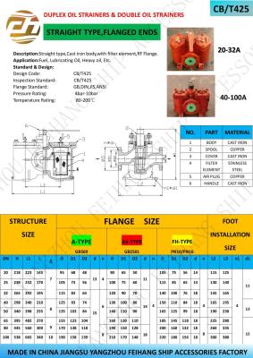 China Duplex Oil Filter AS32 CB/T425-94 Cast Iron Body 1.0Mpa 200C Shipbuilding for sale